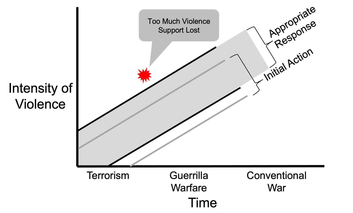 Kator-Mubarez_Machiela_2 - Modern War Institute