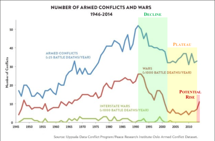 Storm Surge? The Tides of War Roll Back In - Modern War Institute