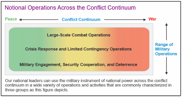 Competition, Conflict, and Mental Models of War: What You Need to Know ...