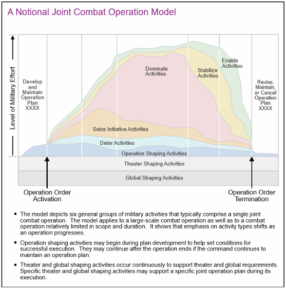 Competition, Conflict, and Mental Models of War: What You Need to Know ...