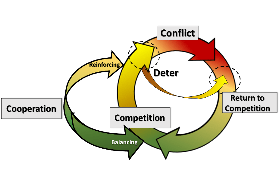 In the Beginning, There Was Competition: The Old Idea Behind the New ...