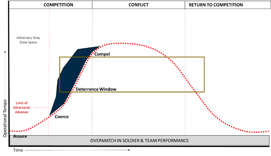 In the Beginning, There Was Competition: The Old Idea Behind the New ...