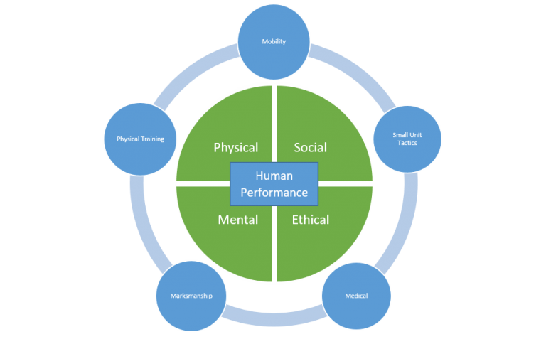 Tactics and the Human Factor - Modern War Institute
