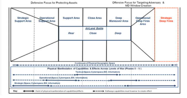 Ulysses S. Grant, Command and Control, and the Multi-Domain Battlespace ...