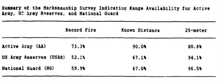 The Army’s New Physical Fitness Test Has One Really Big Problem. Here’s ...