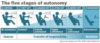 That’s Logistics: The Autonomous Future of the Army’s Battlefield ...
