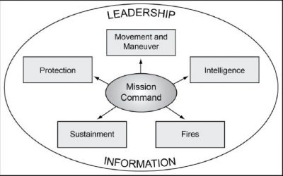 That’s Logistics: The Autonomous Future of the Army’s Battlefield ...