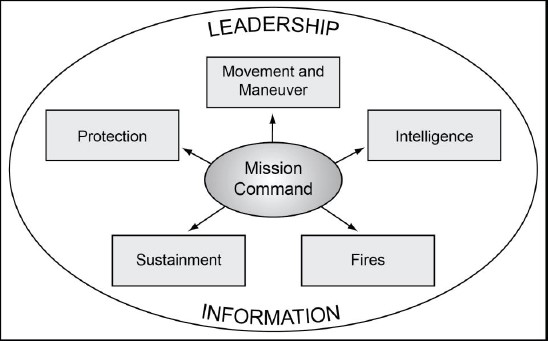 That’s Logistics: The Autonomous Future of the Army’s Battlefield ...