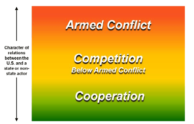 “Combat Patch” Culture in an Era of Persistent Competition - Modern War ...