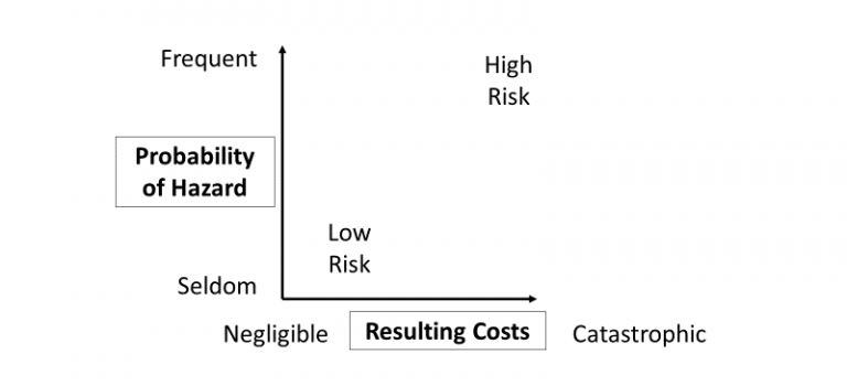Our Risk-Averse Army: How We Got Here and How to Overcome It - Modern ...