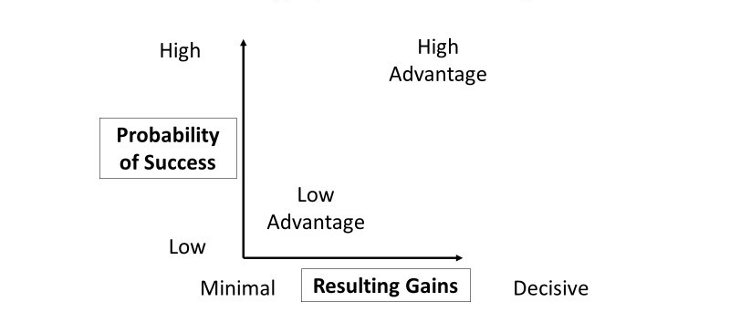 Our Risk-Averse Army: How We Got Here and How to Overcome It - Modern ...