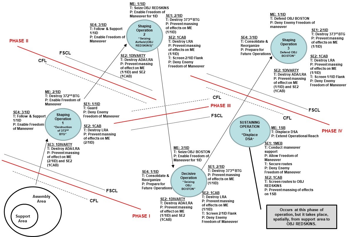 Putting the Enemy Between a Rock and a Hard Place: Multi-Domain ...
