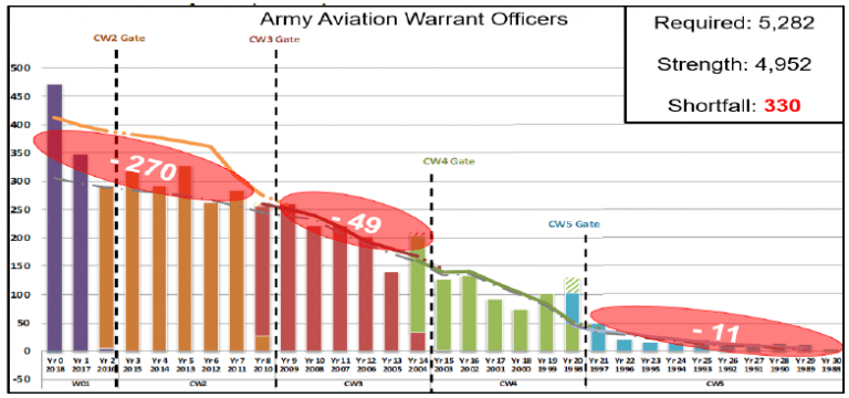 The Army Needs a Better Solution for its Pilot Shortage - Modern War ...