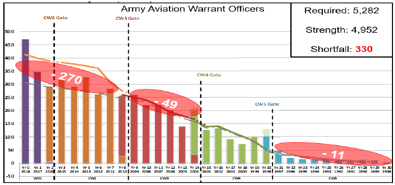 The Army Needs a Better Solution for its Pilot Shortage - Modern War ...