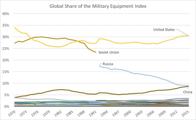 How Do You Actually Measure Military Capability? - Modern War Institute
