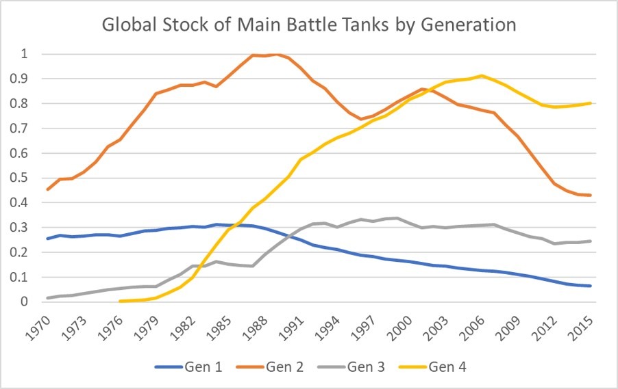 How Do You Actually Measure Military Capability? - Modern War Institute