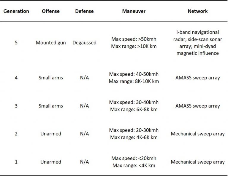 How Do You Actually Measure Military Capability? - Modern War Institute