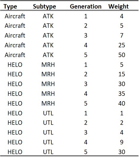 How Do You Actually Measure Military Capability? - Modern War Institute
