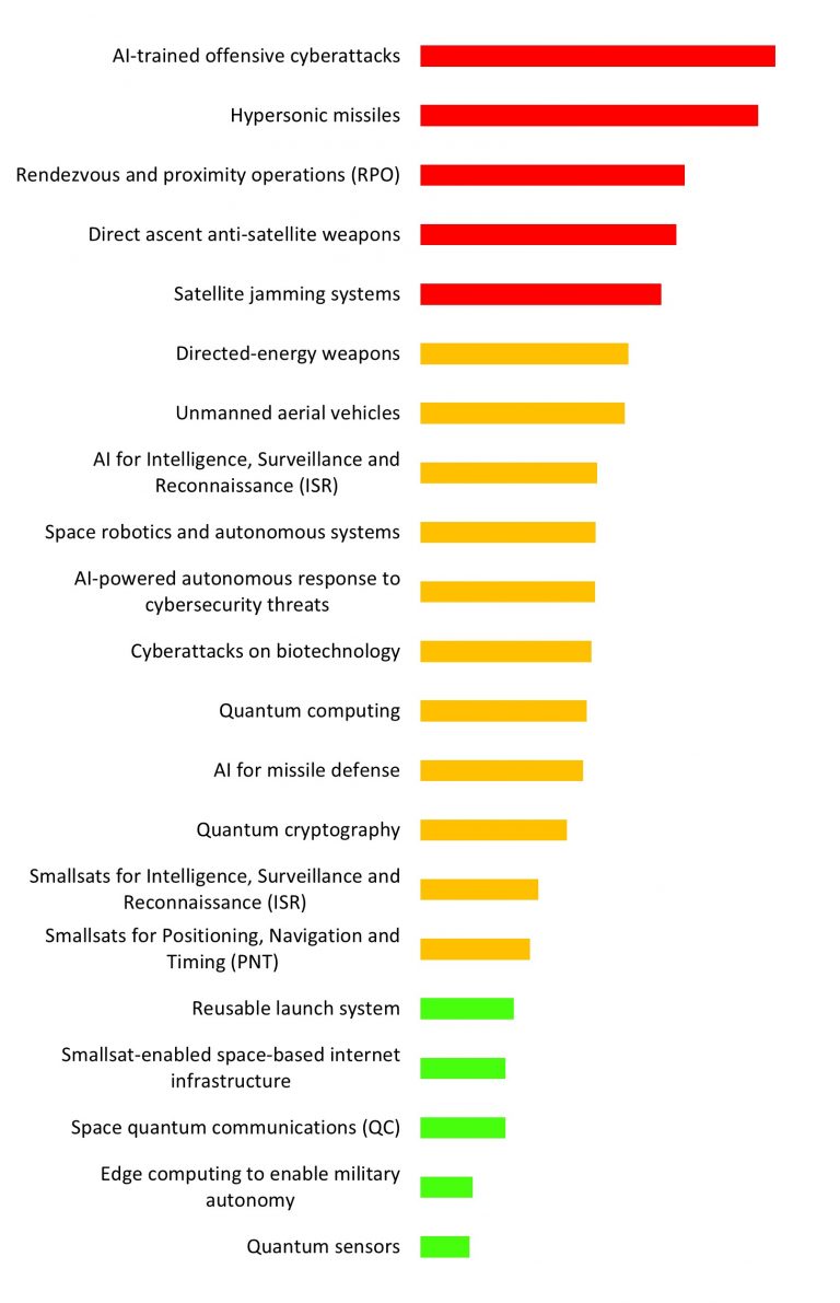 Strategic Upheaval, Overhyped, or Something in Between? Forecasting the ...