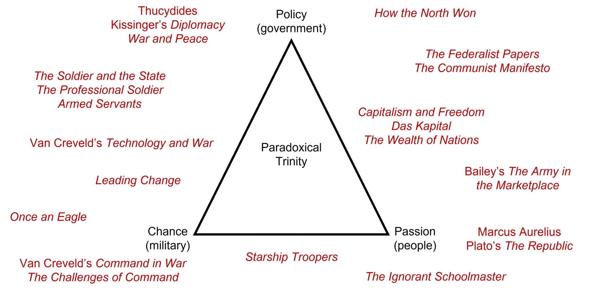 What Would Clausewitz Read? Professional Reading with a Purpose ...