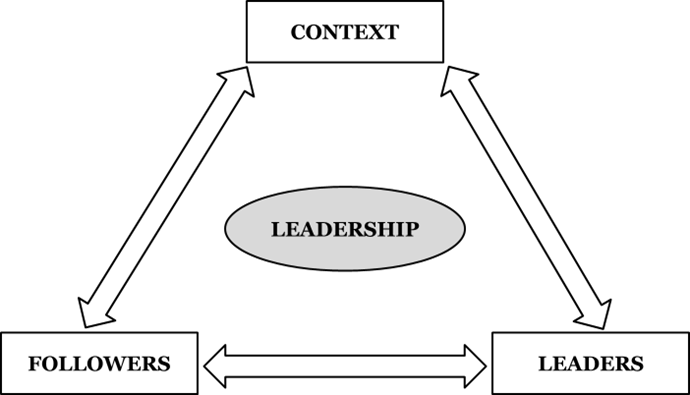 The Paradoxical Trinity of Leadership - Modern War Institute