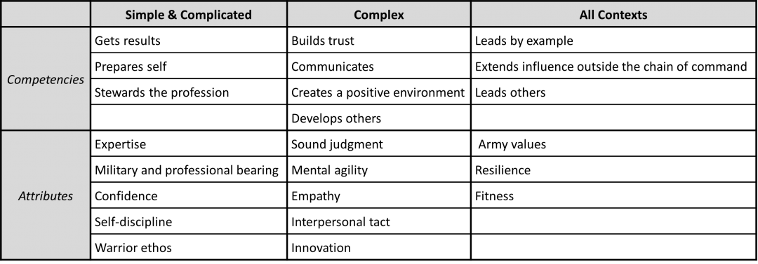 Adapting the Mold: Preparing Leaders for Complexity - Modern War Institute