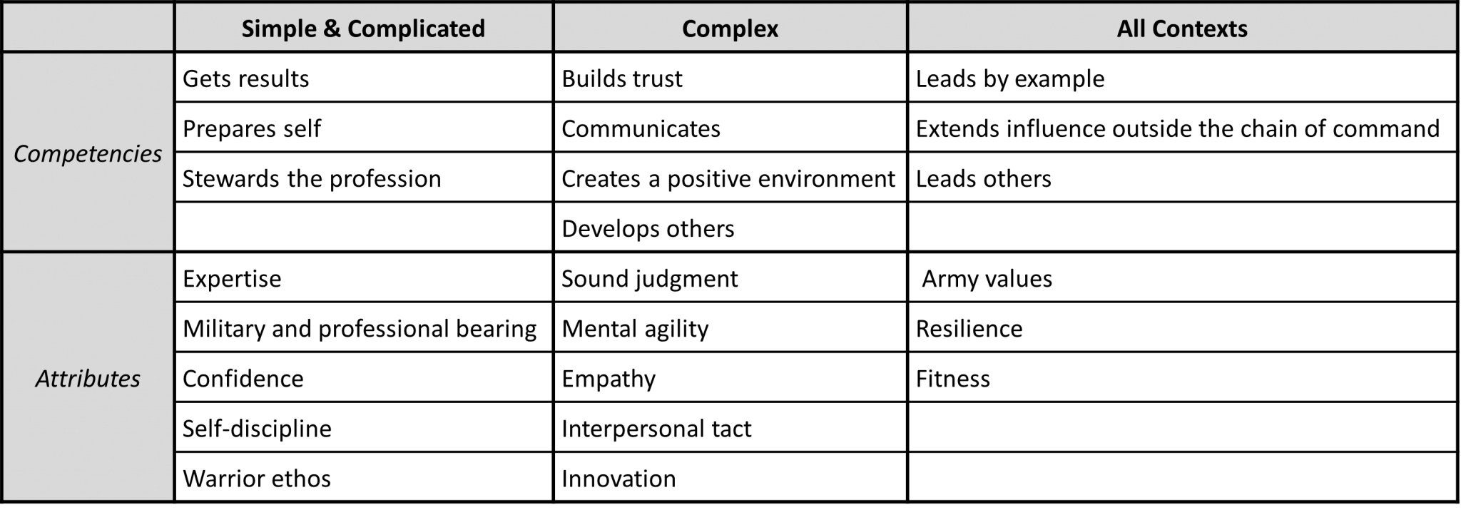 Adapting the Mold: Preparing Leaders for Complexity - Modern War Institute