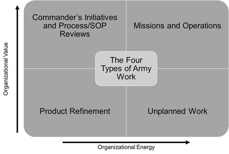 Lethality and Staff Work: How Improving Organizational Workflow Makes ...