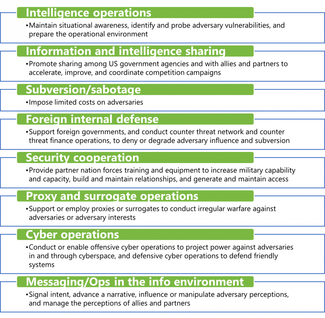 Competition Campaigning: What It Looks Like and Implications for US ...