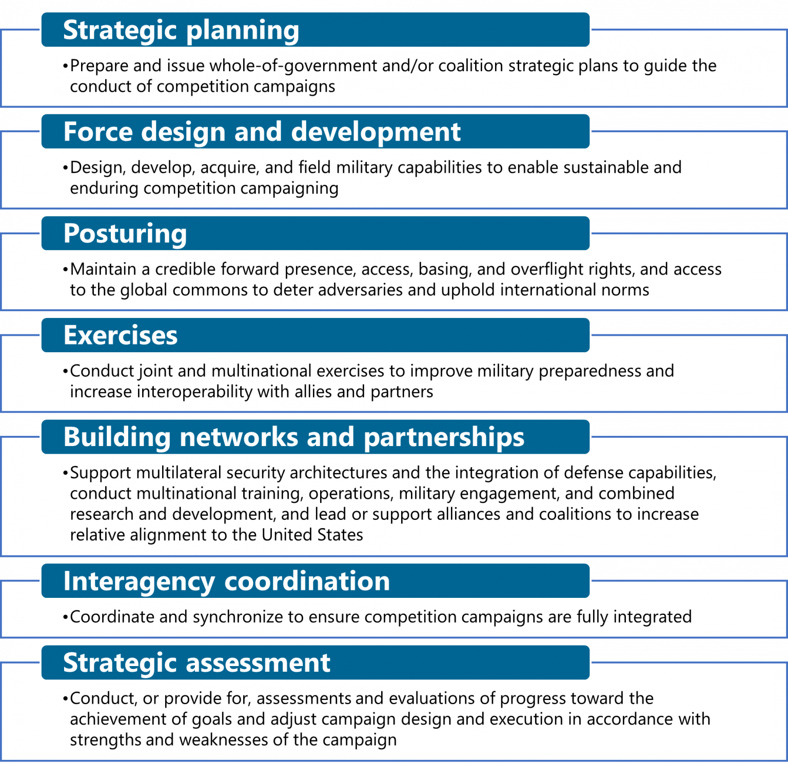 Competition Campaigning: What It Looks Like and Implications for US ...