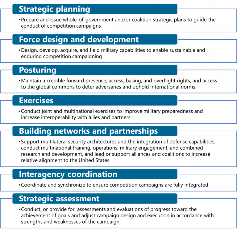 Competition Campaigning: What It Looks Like and Implications for US ...