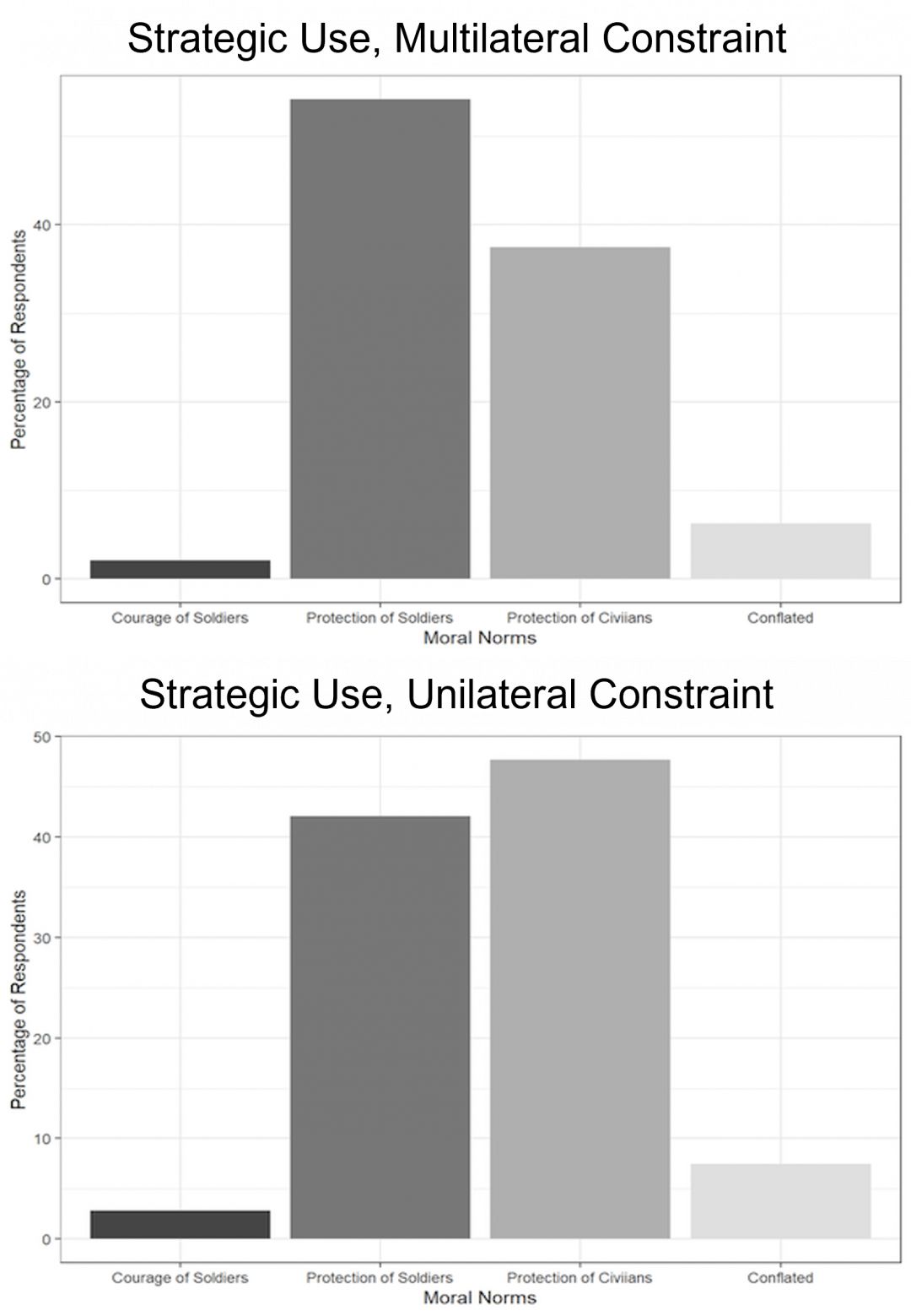 lushenko_fig1_1 - Modern War Institute