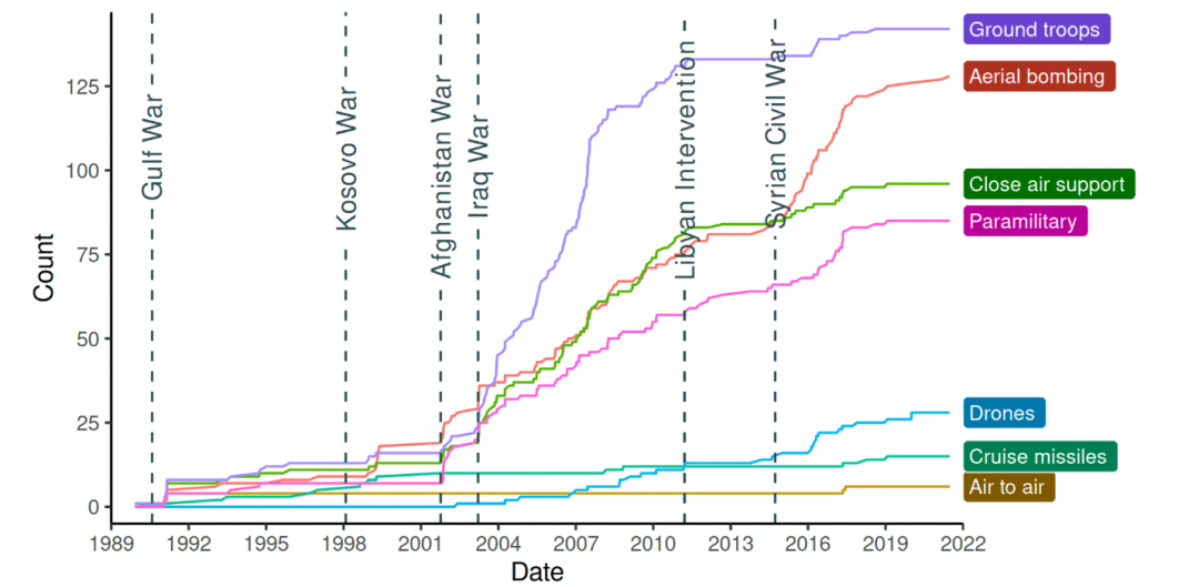 Uncovering the Hidden Logic of War: Data and the Meso-Level of Armed ...