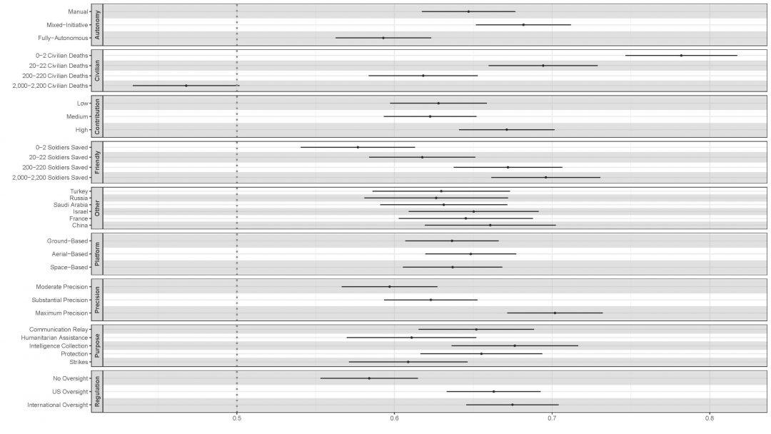 Trust But Verify: US Troops, Artificial Intelligence, and an Uneasy ...