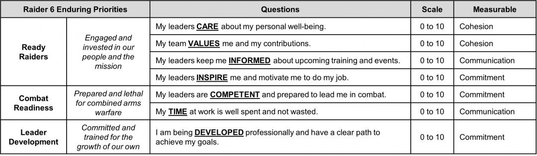 Cohesion, Performance, and Readiness: A Brigade-Level Experiment in the ...