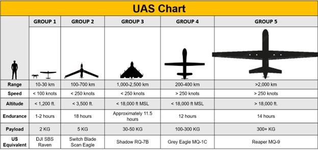 Understanding the Counterdrone Fight: Insights from Combat in Iraq and Syria - Modern War Institute