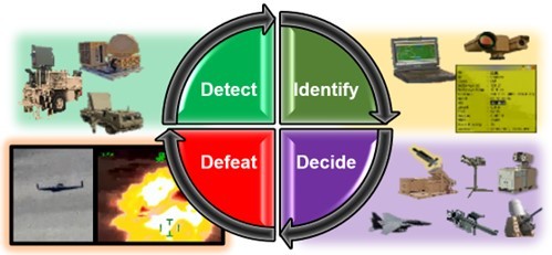 Understanding the Counterdrone Fight: Insights from Combat in Iraq and ...