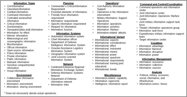 US Military Doctrine Treats Information and Influence as the Same Thing ...