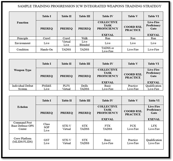 Capability and Readiness in the Era of the Drone: How the Army Can Plan ...