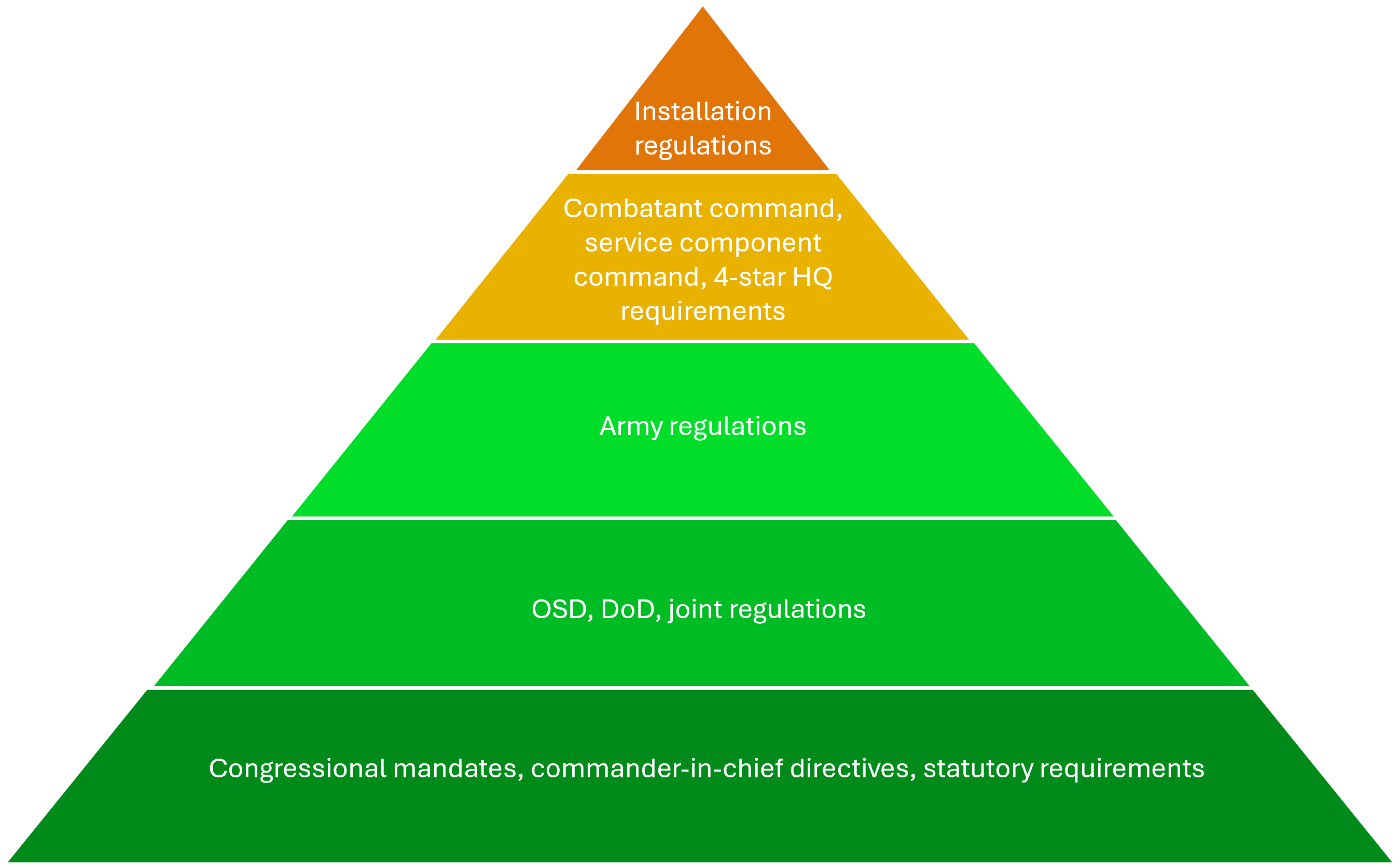 Cut It All, Then Build Back: Shrinking the Mountainous Burden of ...