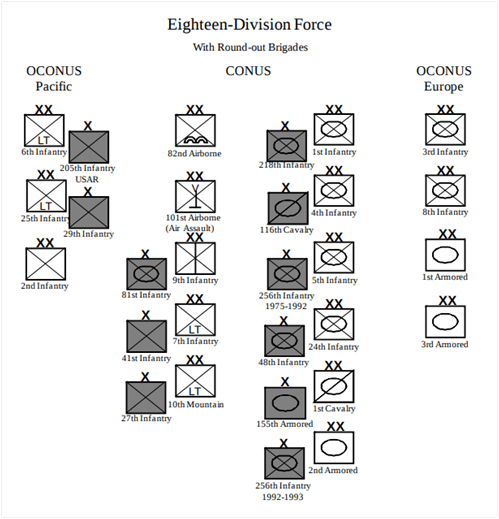 Mobilization, Movement, and Major War: Lessons from Desert Shield for ...