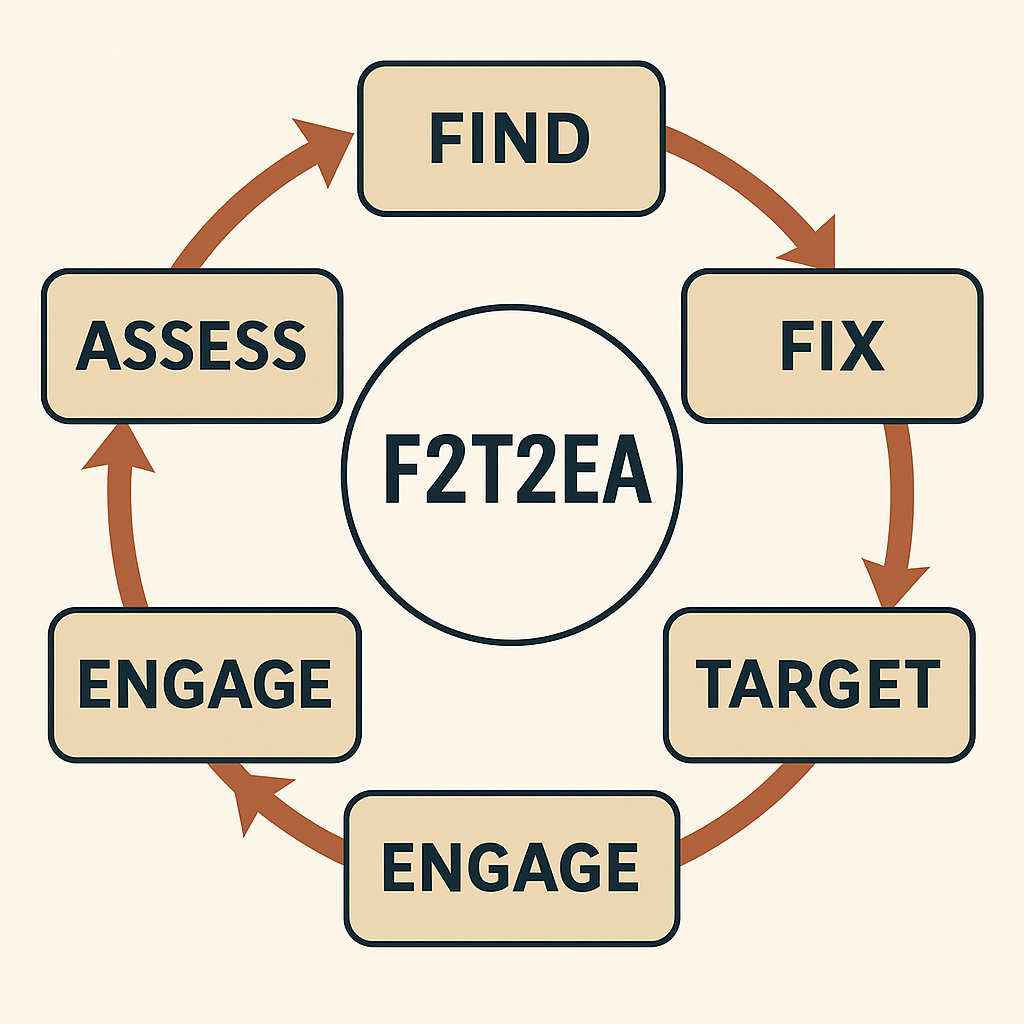 Targeting at Machine Speed: The Capabilities—and Limits—of Artificial ...