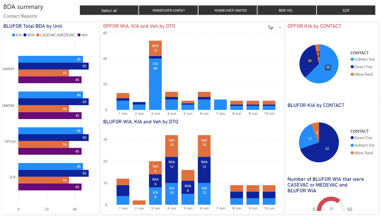 Updating the After-Action Review: JPMRC’s Data Assessment Tool and the ...