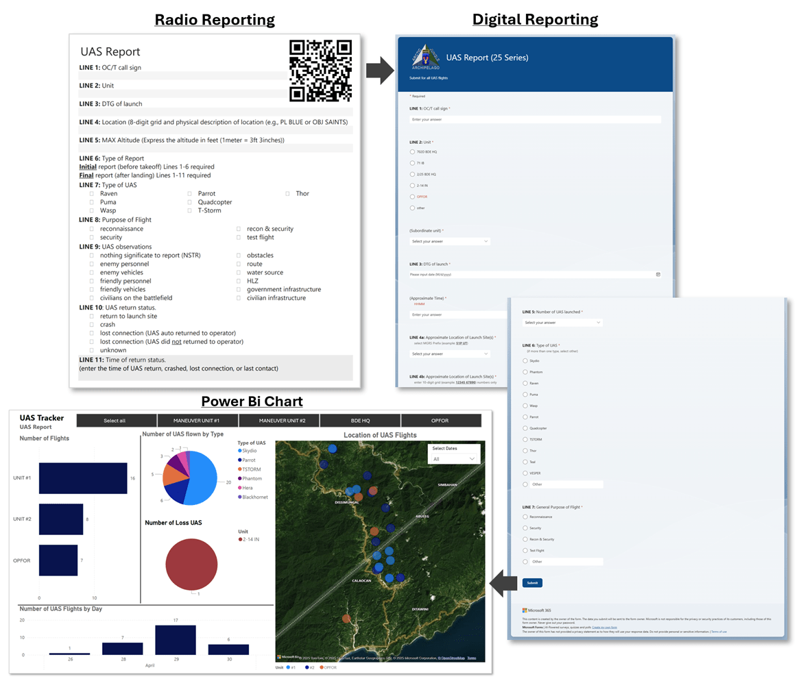 Updating The After Action Review Jpmrcs Data Assessment Tool And The