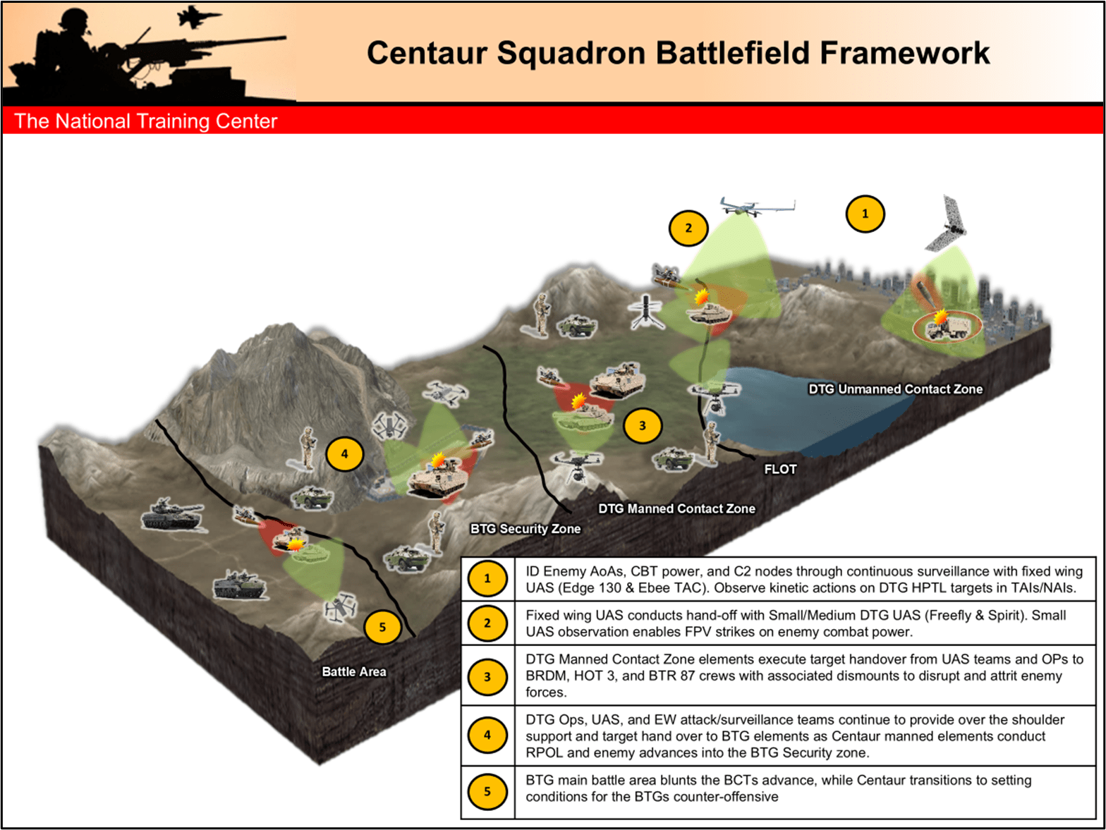 Reconnaissance-Strike Battle in the Mojave Desert: How Centaur Squadron ...