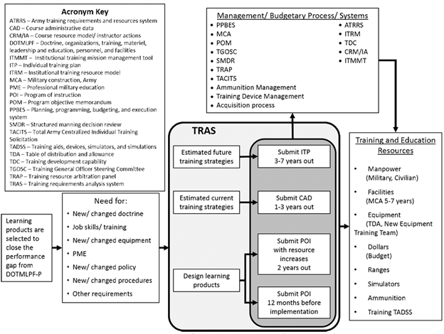 Recruit–Train–Equip–Repeat Isn’t Enough Anymore: Bringing ...